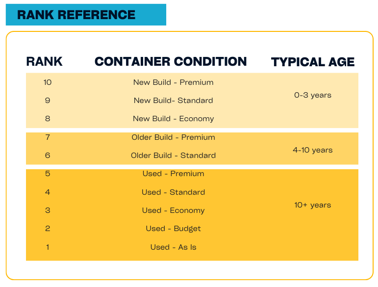 IBS Storage Solutions - High Quality Storage Container| Buy or Rent